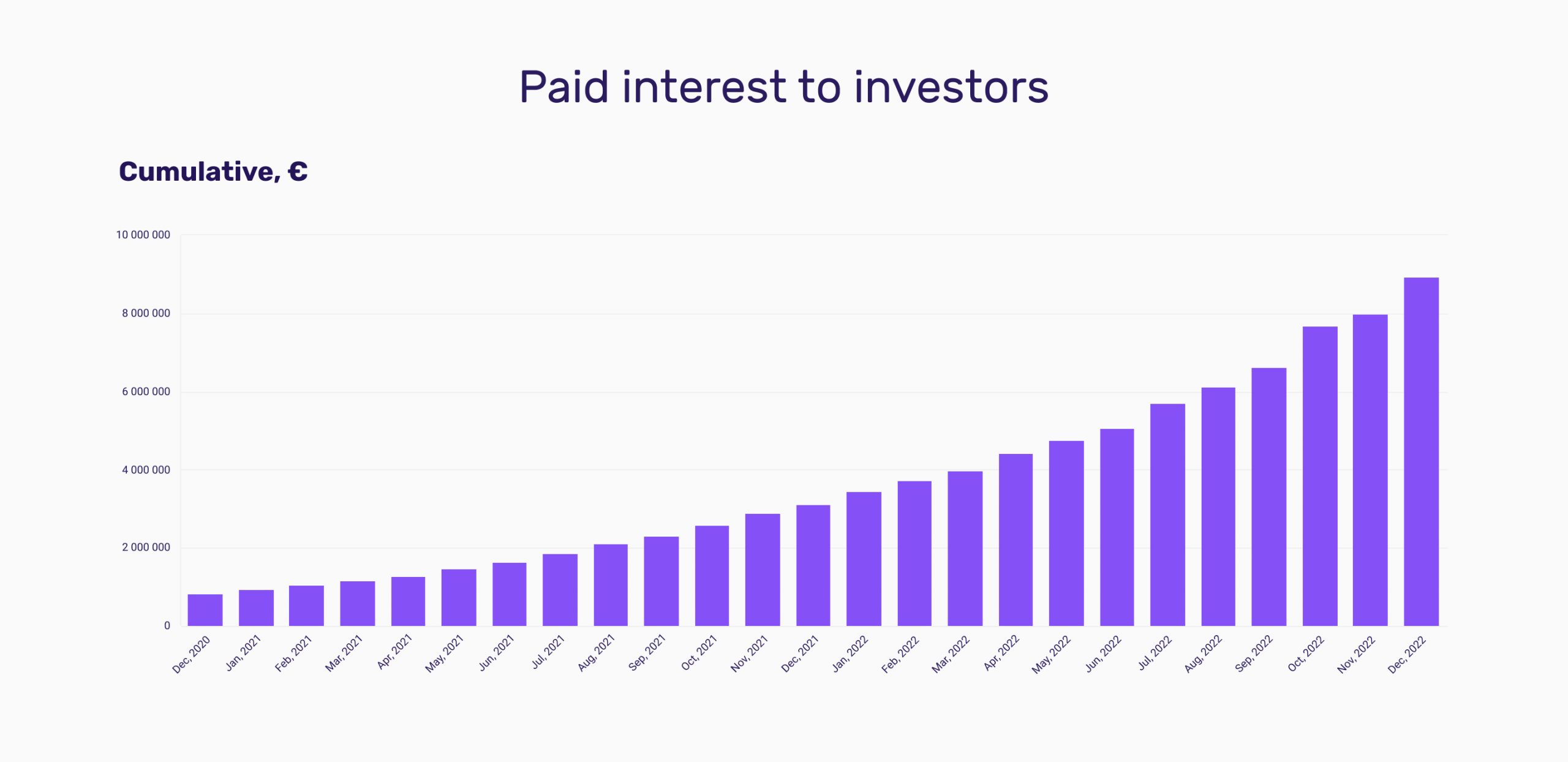 Loan statistics | Lendermarket