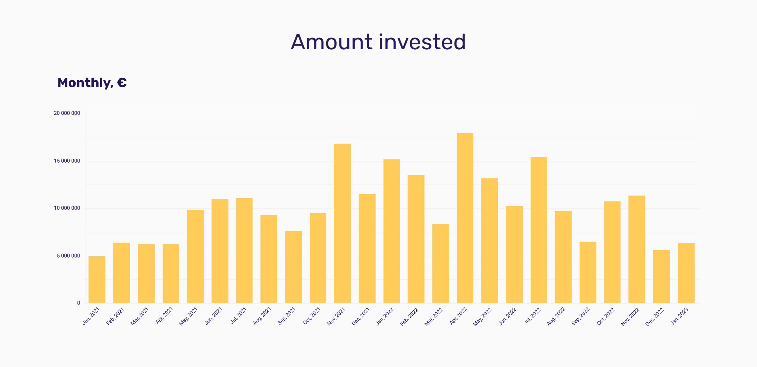 Loan statistics | Lendermarket