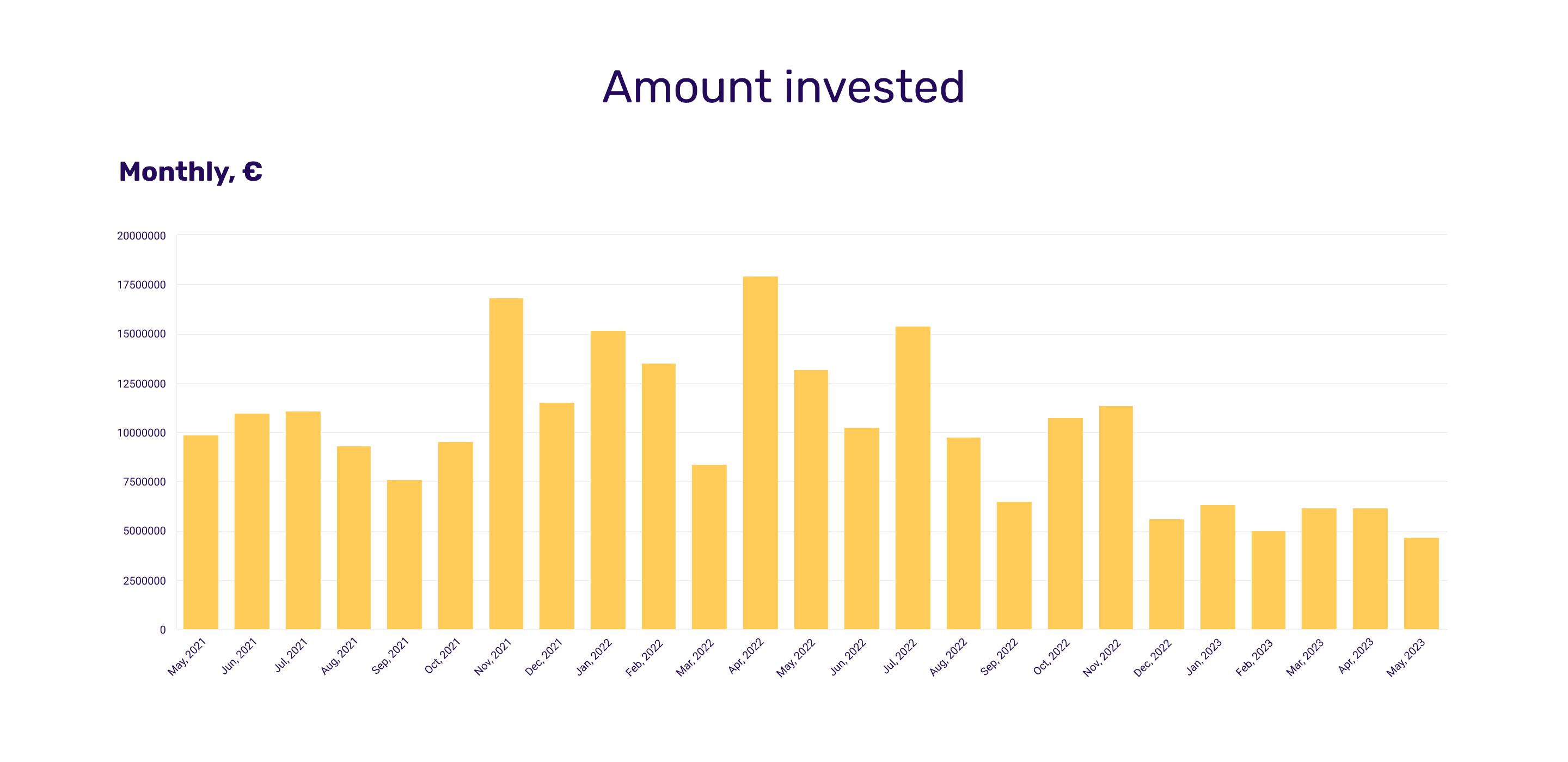 Loan statistics | Lendermarket
