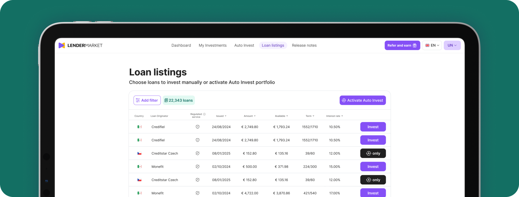 Lendermarket Risk Rating | Lendermarket